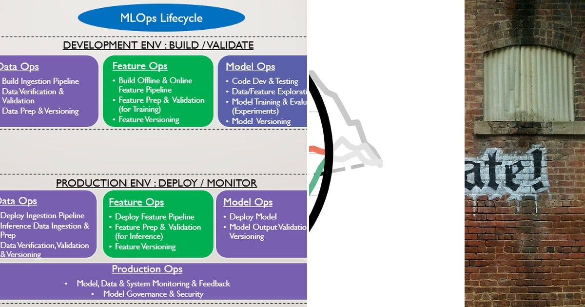 List: ML World | Curated by Tgq | Medium
