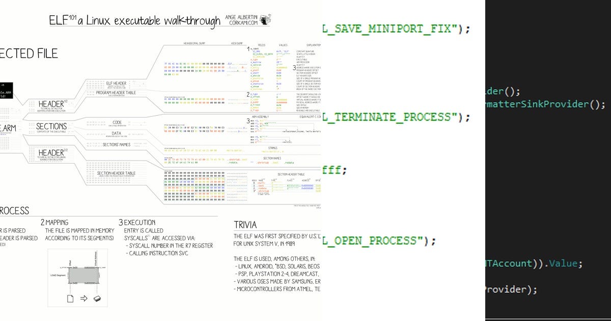List: Reverse Engineering | Curated by w4tchd0g | Medium