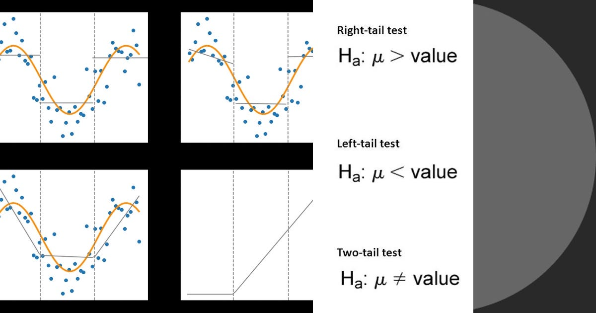 List: Estadística | Curated by Pablo Vaca | Medium