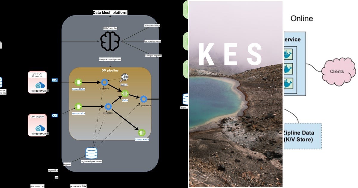 List: Data Architectures | Curated by Atul Deshpande | Medium