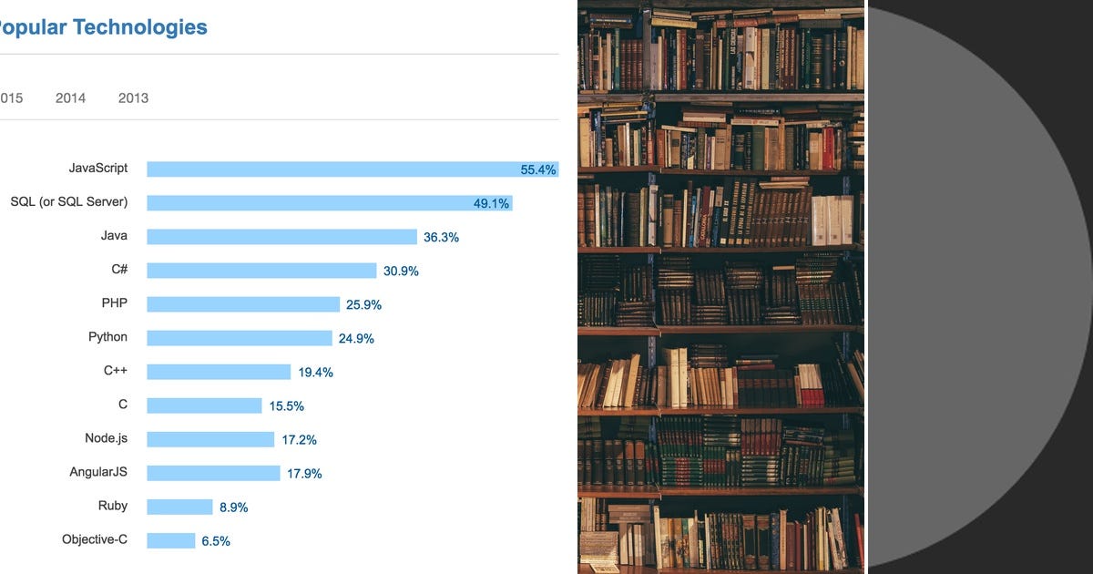 List: WebDev | Curated by Jatinder Singh Braich | Medium