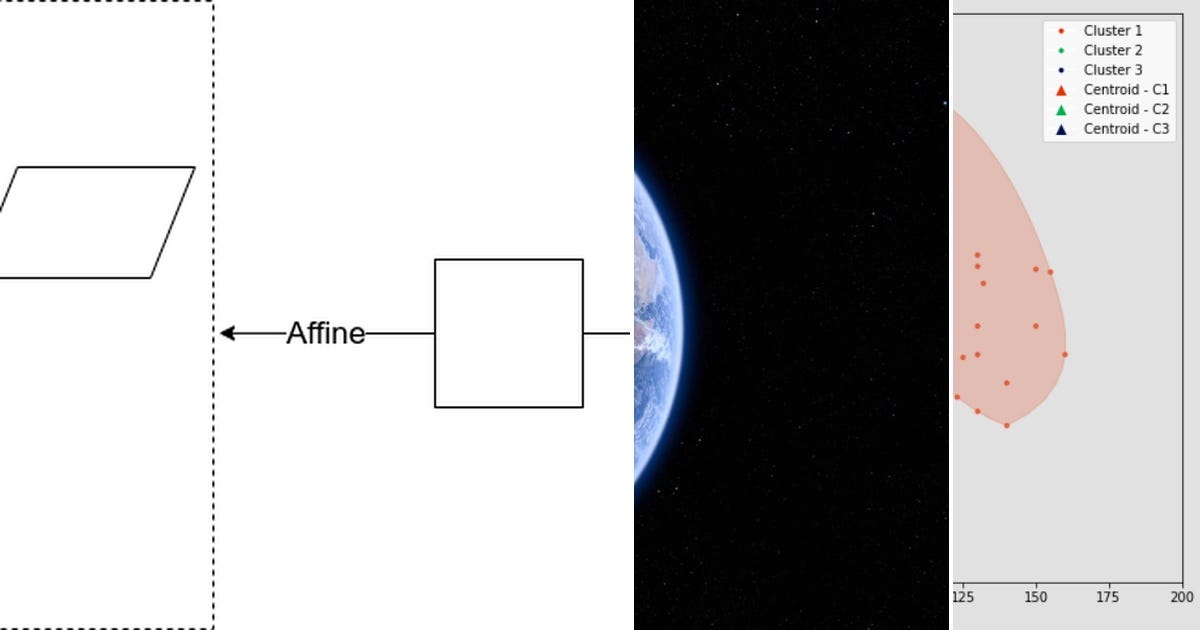 List: Geospatial | Curated by Deepak C Dahal | Medium