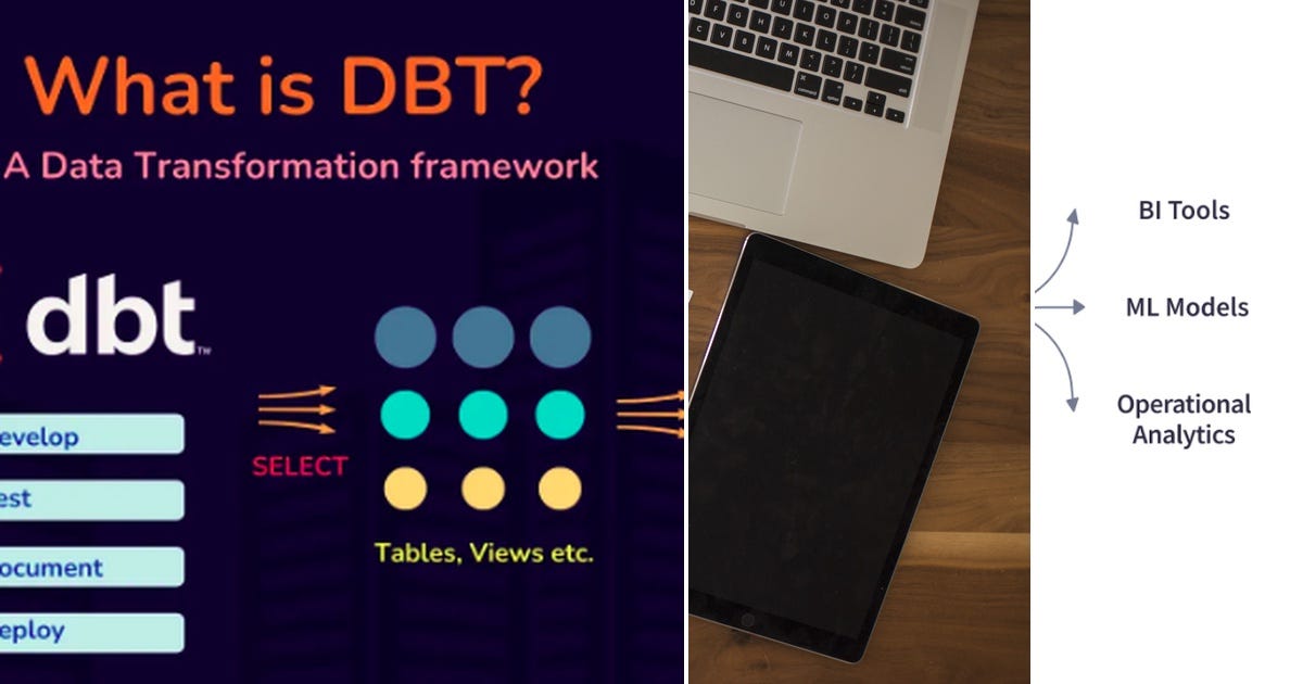List: DBT | Curated by Biayna Grigoryan | Medium