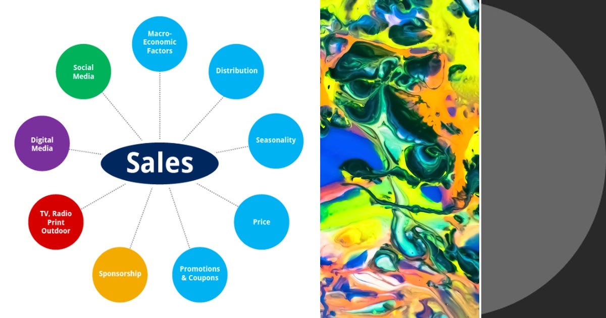 List: MMM models | Curated by Robrichter | Medium