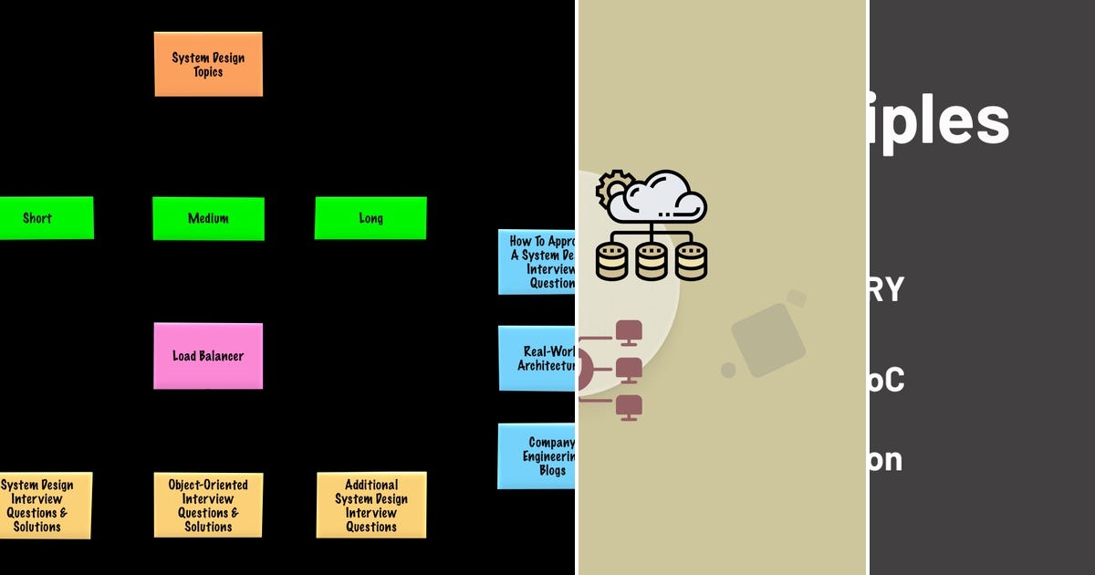 List: Architecture / Systems Design | Curated by Eric E. Gunes | Medium