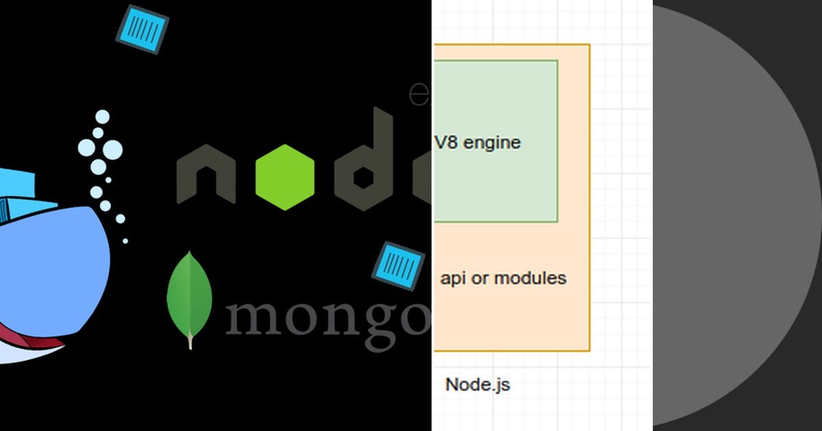 List: Nodejs | Curated by Mohamed Nisaar | Medium