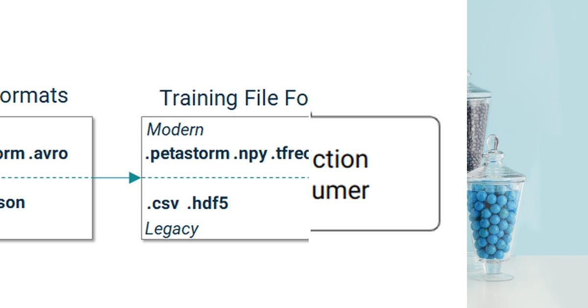List: Feature Store | Curated by tsaito | Medium