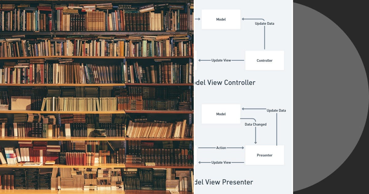 List: Java interview | Curated by Bharath Baiah | Medium