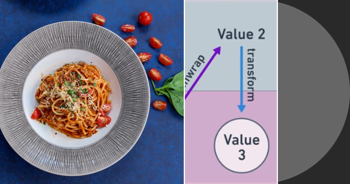 List: FP | Curated by Greg Wright | Medium