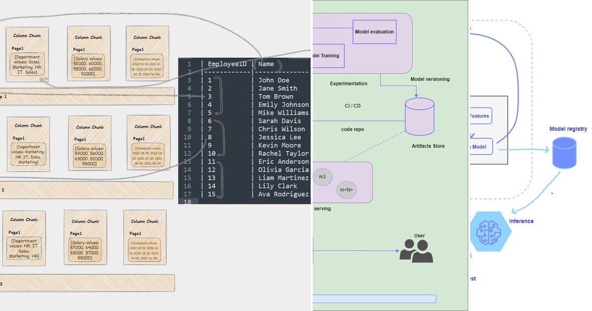 List: MLOps_just_what_u_need | Curated by Aniket Hingane | Medium