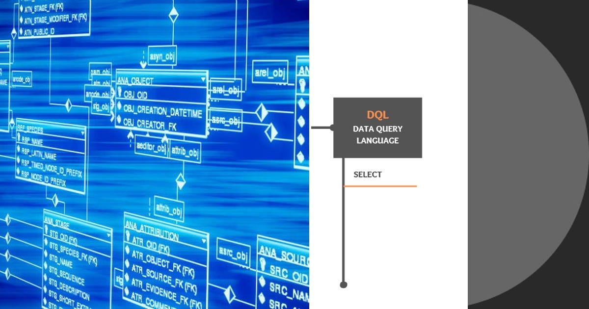List: sql | Curated by Burak Hatipoglu | Medium