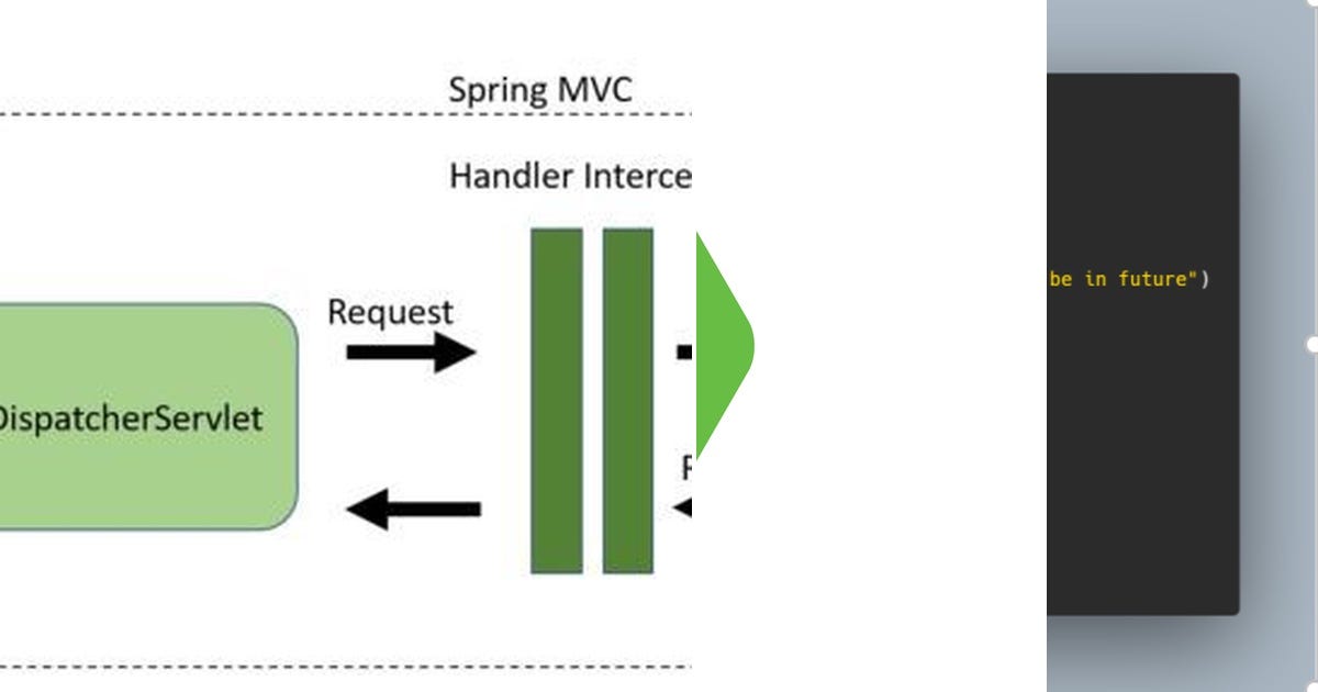 List Spring Boot Validation Curated By Vamsi Krishna Medium
