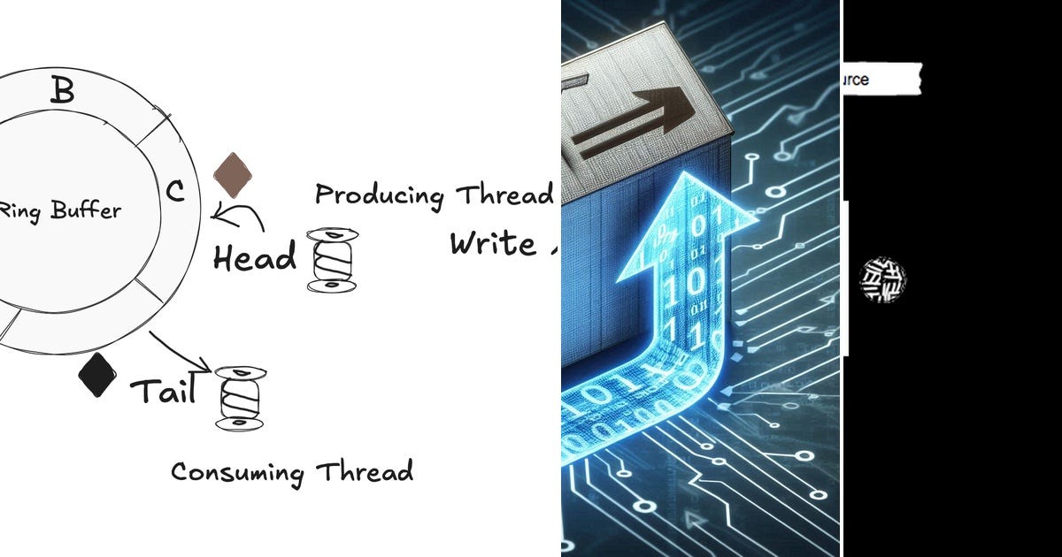 List: Asynchronous | Curated by Dmgarcia | Medium