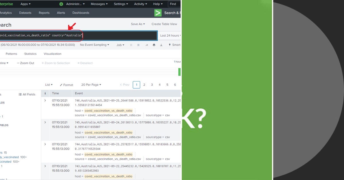 List: Splunk | Curated by Rahul Soni | Medium