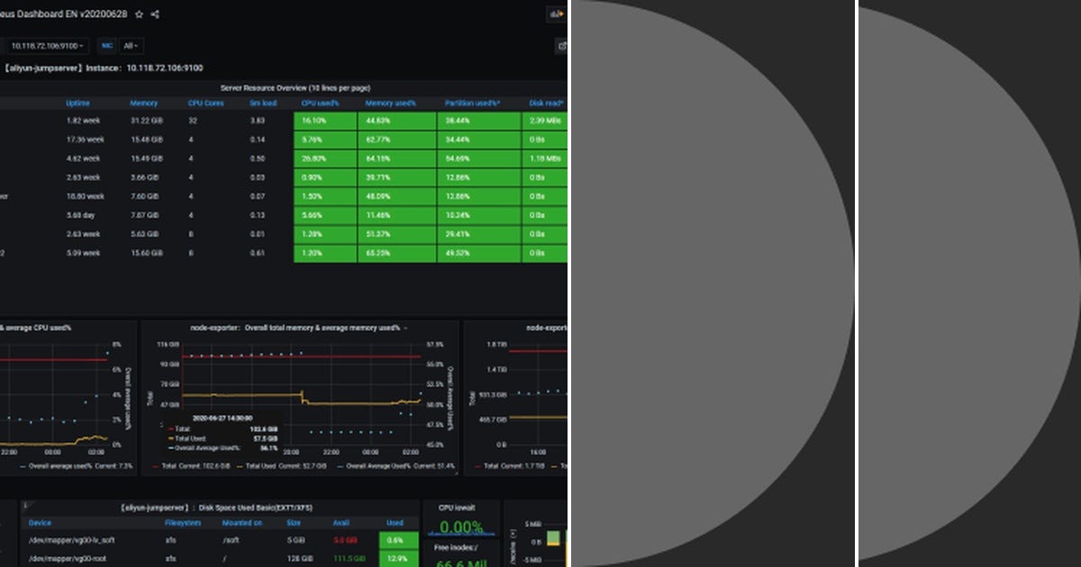List: Server monitoring | Curated by Bharath Varma | Medium