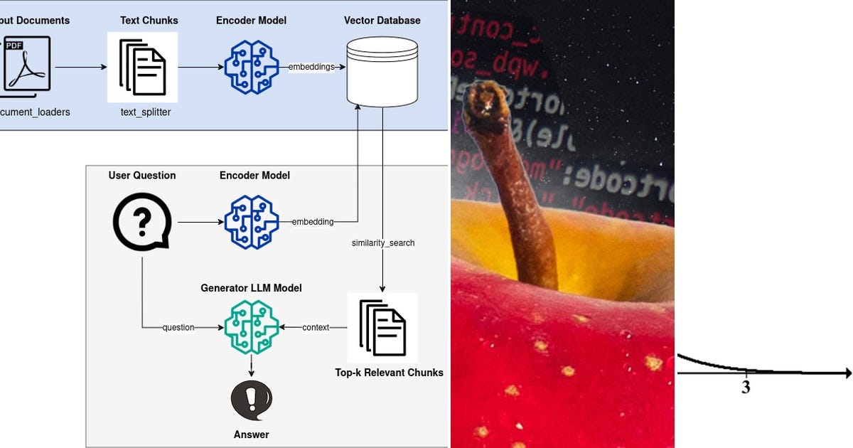 List: Machine Learning | Curated by Dr. Leon Eversberg | Medium