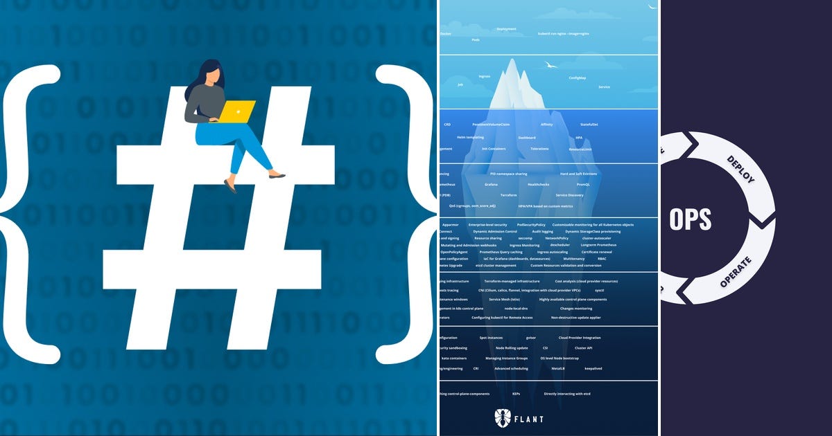 List: Devsecops | Curated by Grégoire | Medium