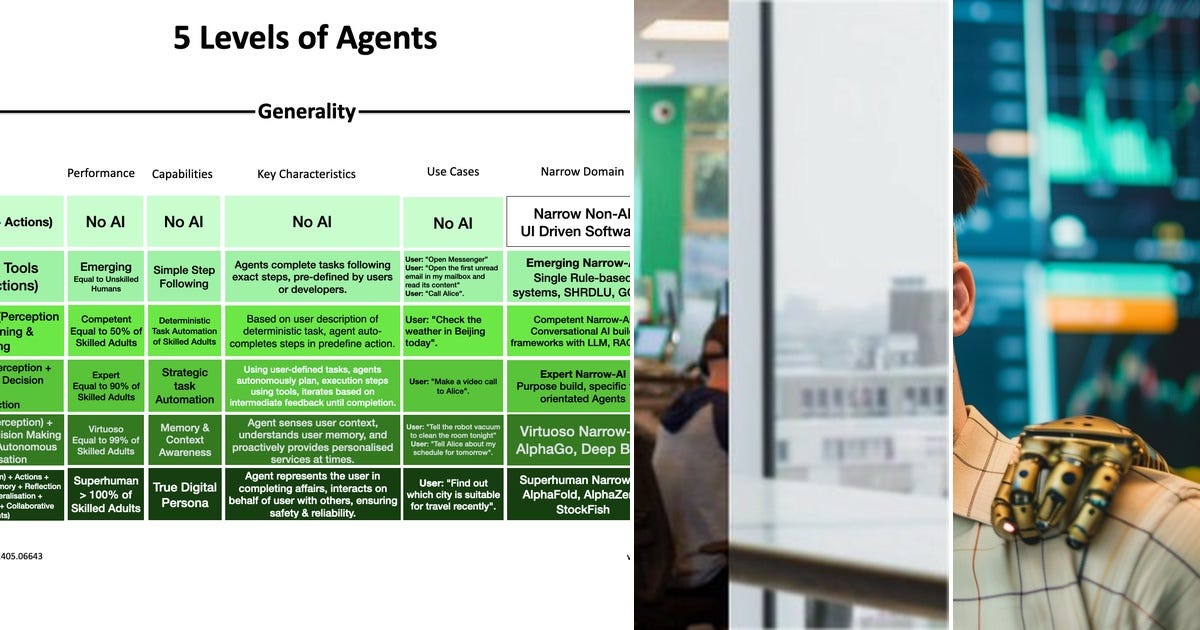 List: AI | Curated by Nathaniel Castor | Medium