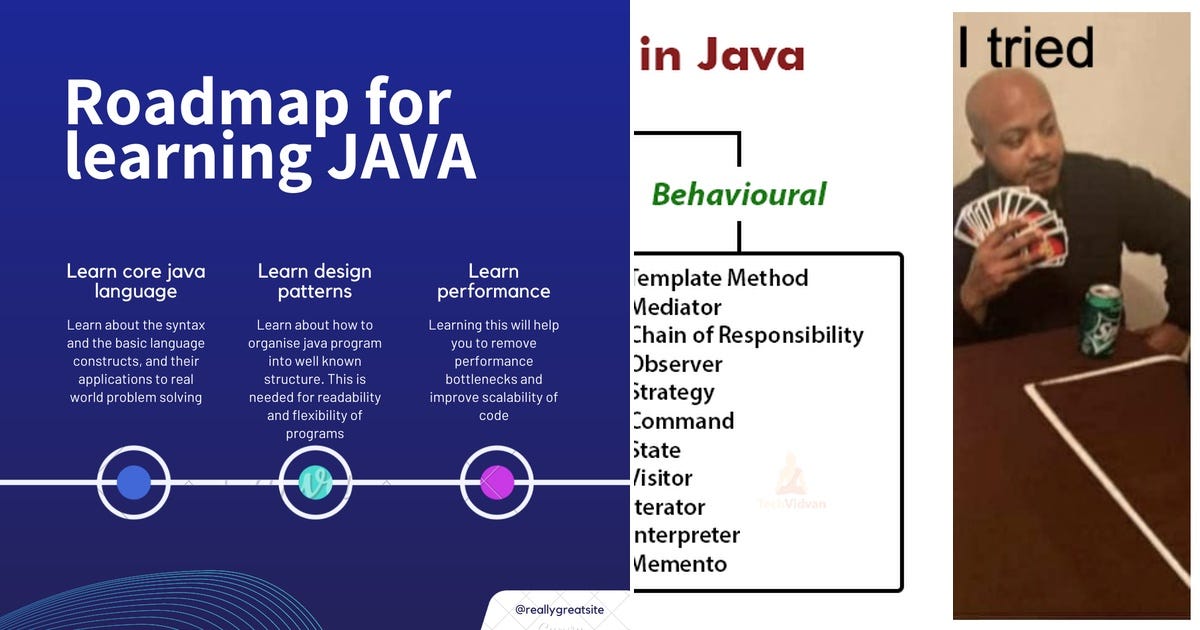 List: Java Pattern Design | Curated by Wittaya | Medium