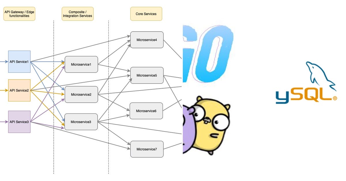 List: Project | Curated by Monu Kumar | Medium