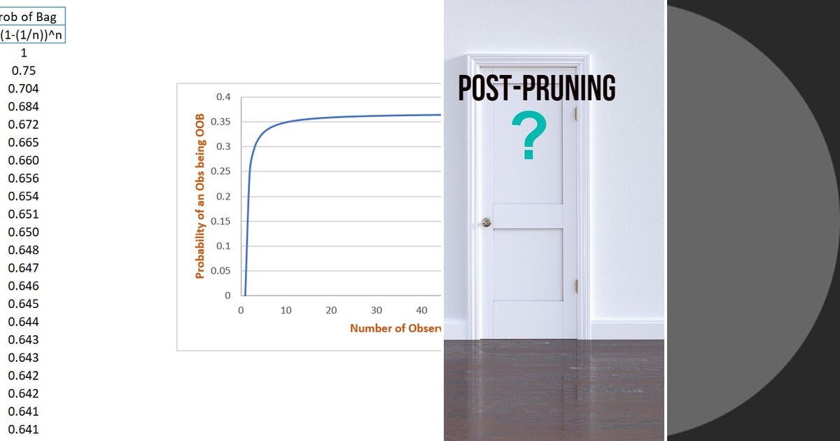 List: Bootstrap | Curated by Shubham Aware | Medium