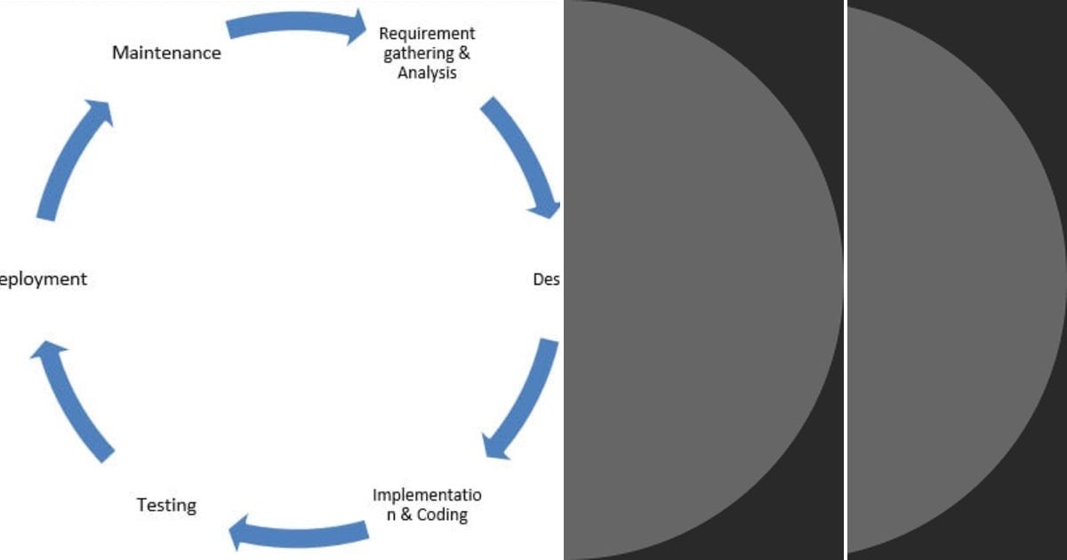 List: Computer Science | Curated by 孔崧羽 | Medium