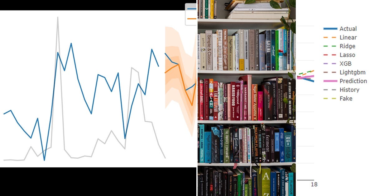 List: Time series neural | Curated by Thongnm | Medium