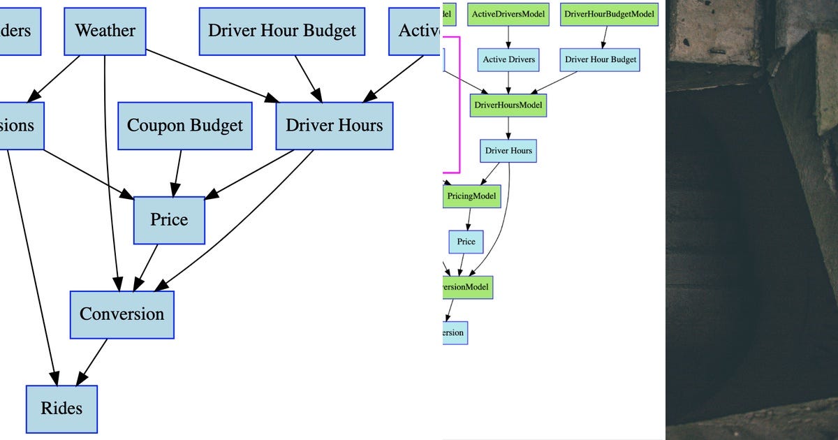 List: Causality in Machine Learning Models | Curated by tomkopeter | Medium