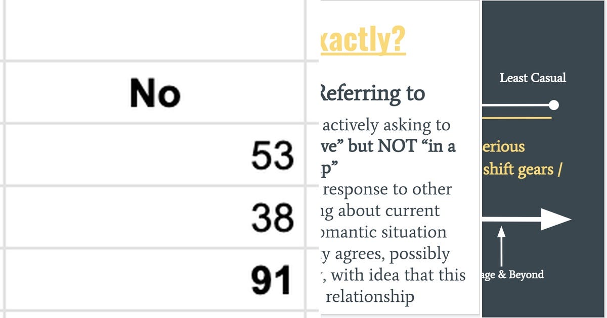 List: Dating advice | Curated by Sydnie Saunders | Medium