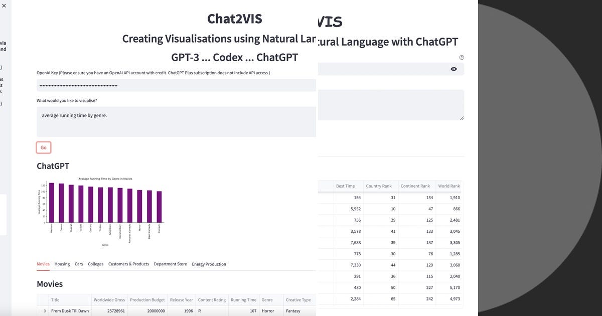 List: Chat2visual | Curated by praveen kumar | Medium
