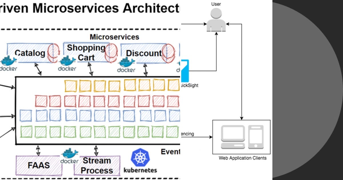 List: Software Architecture | Curated by kiattikhun | Medium