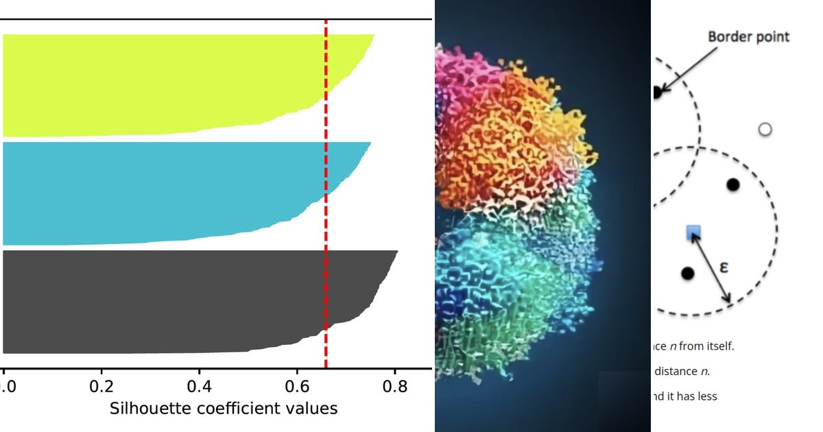 List: Clustering | Curated by Leonardo Enrique Cordero Jenkins | Medium