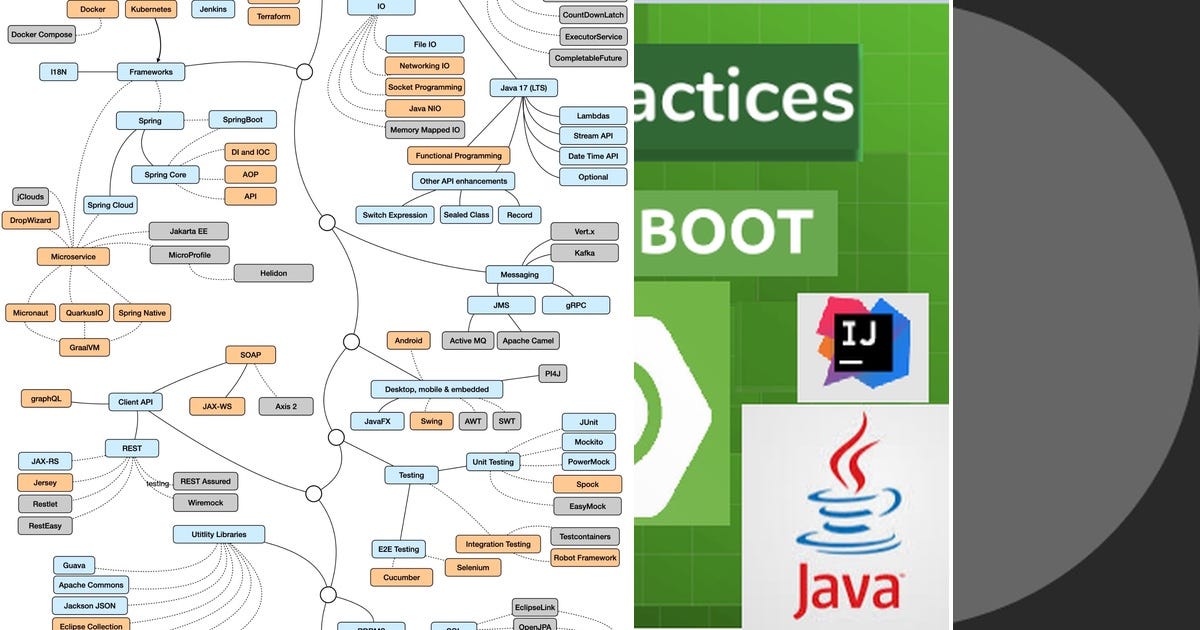 List: Java | Curated by Leo | Medium