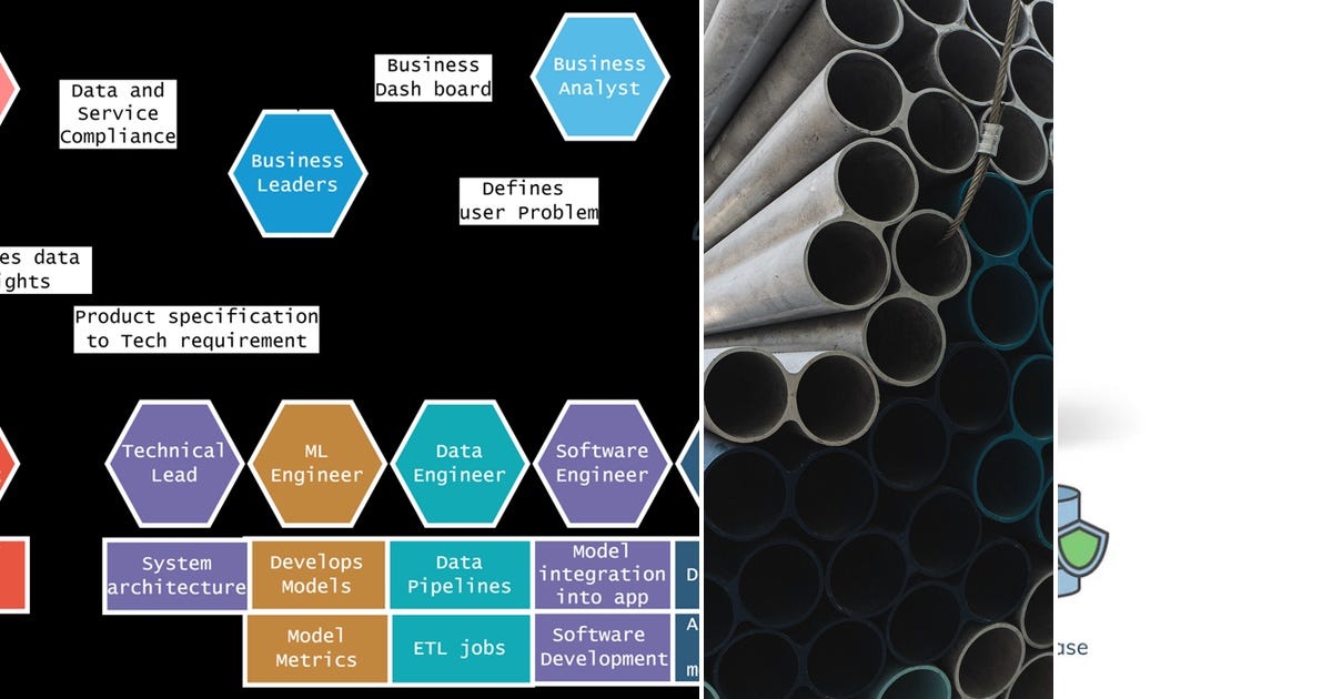 List: Product -System Design | Curated by Rohan Gupta | Medium