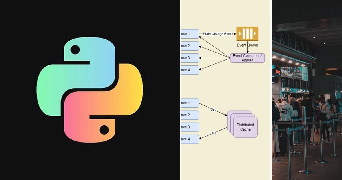 List: FastAPI | Curated by Ayman Fekri | Medium