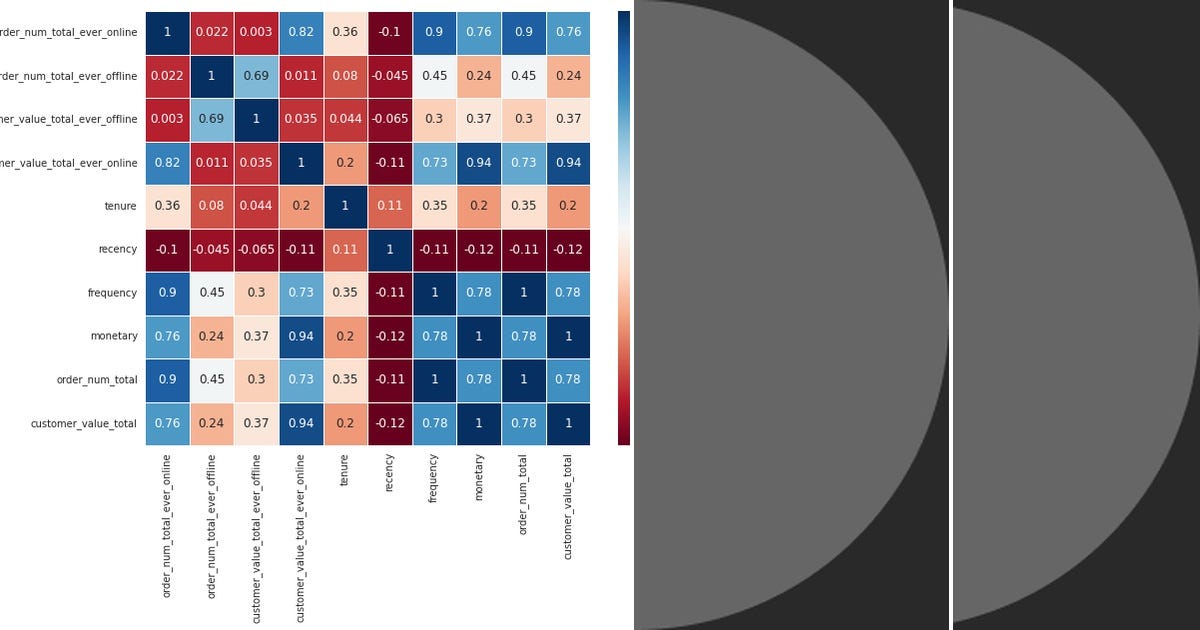 List: Unsupervised | Curated by evelyne Sandner | Medium