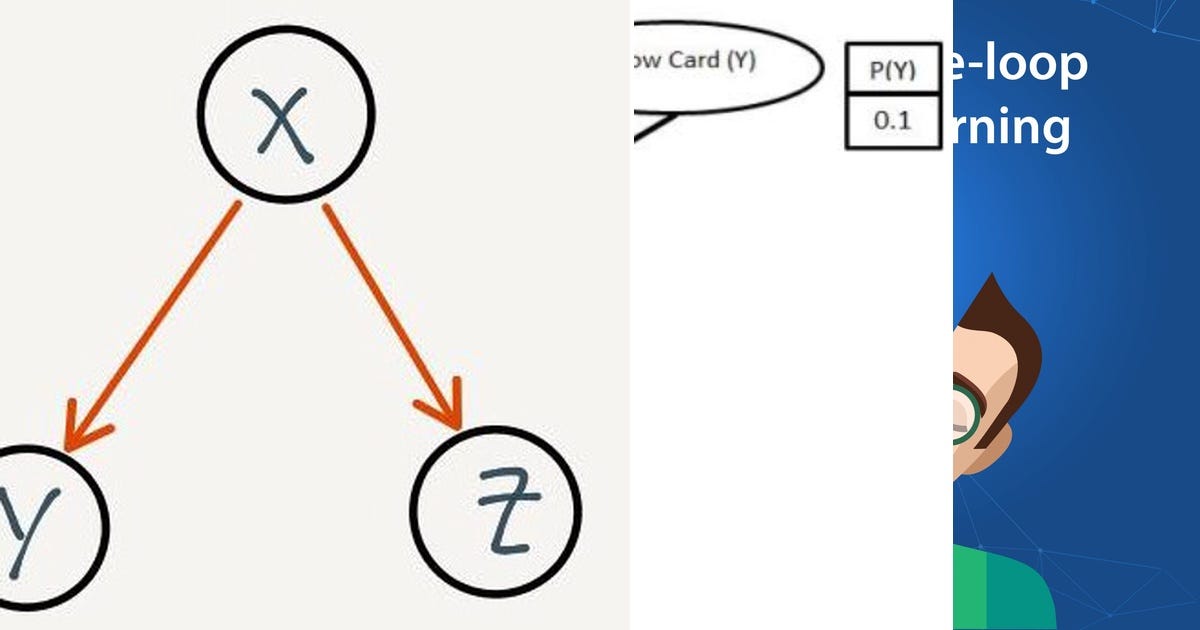 List: Bayes | Curated by Francesco Muia | Medium