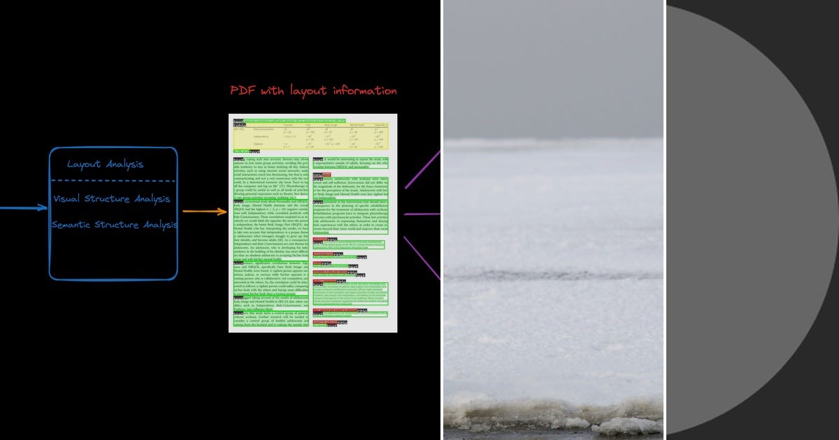 List: Python - Data Cleaning | Curated by Sethrw | Medium