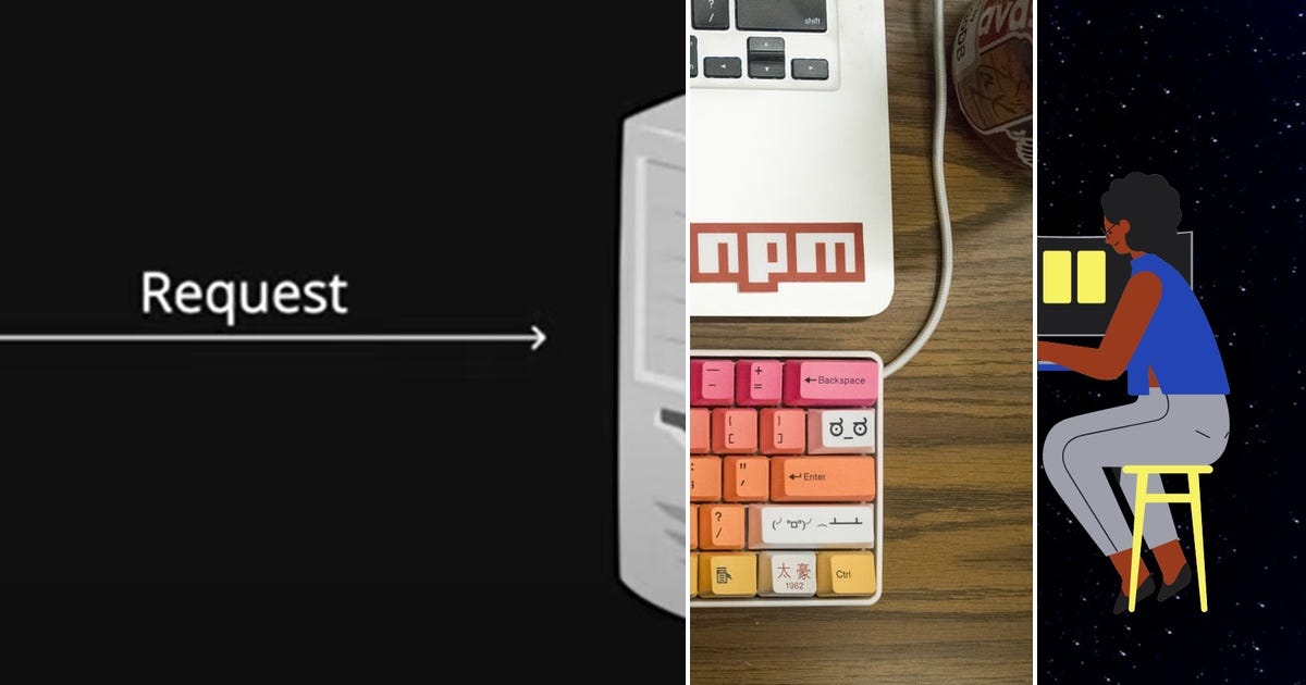 List Nodejs Interview Qs Curated By Wasim Akram Medium 