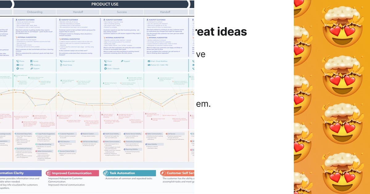 List: Product Design | Curated by Daniel Tobi Onipe (Dexter) | Medium