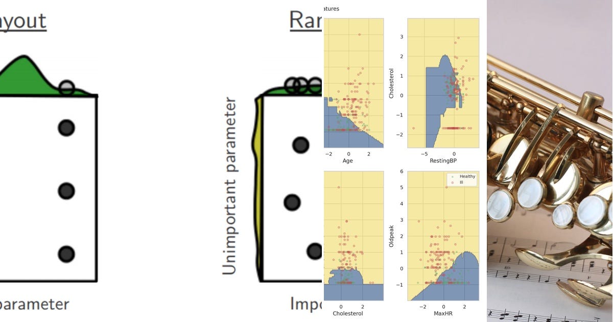 List: General ML with Python | Curated by Gary Sharpe | Medium