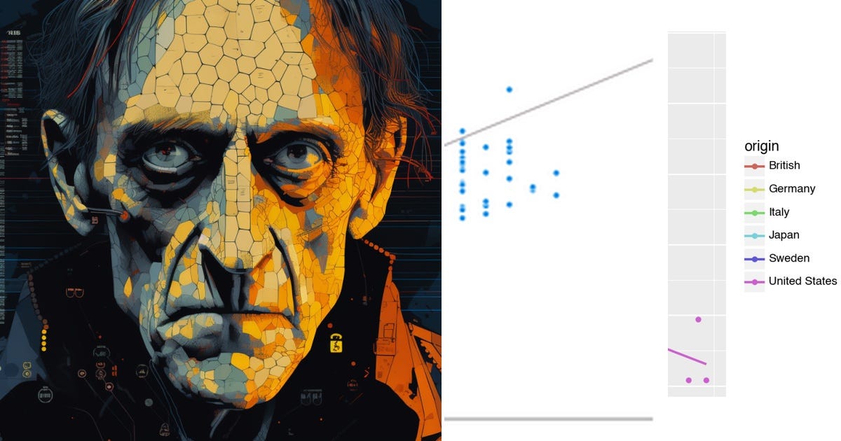 List: statistics | Curated by Max Boholm | Medium