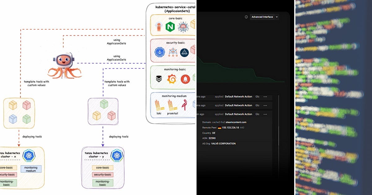 List: Opensource | Curated by Divyesh Tandel | Medium
