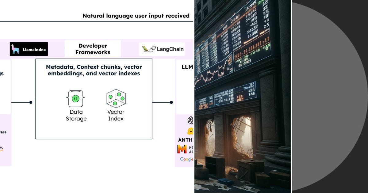 List: AI marketing | Curated by K | Medium