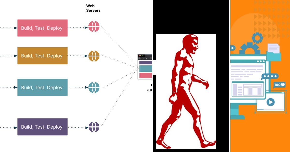 List: MFE | Curated by Jesse | Medium