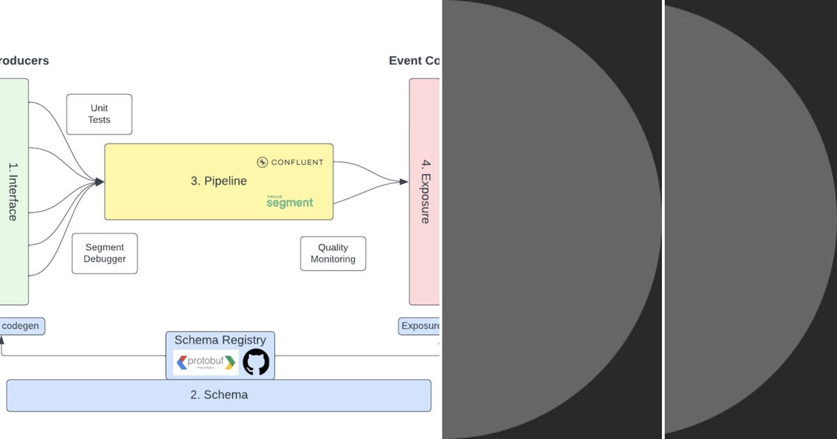 List: Data pipelines | Curated by Ben Clemence | Medium