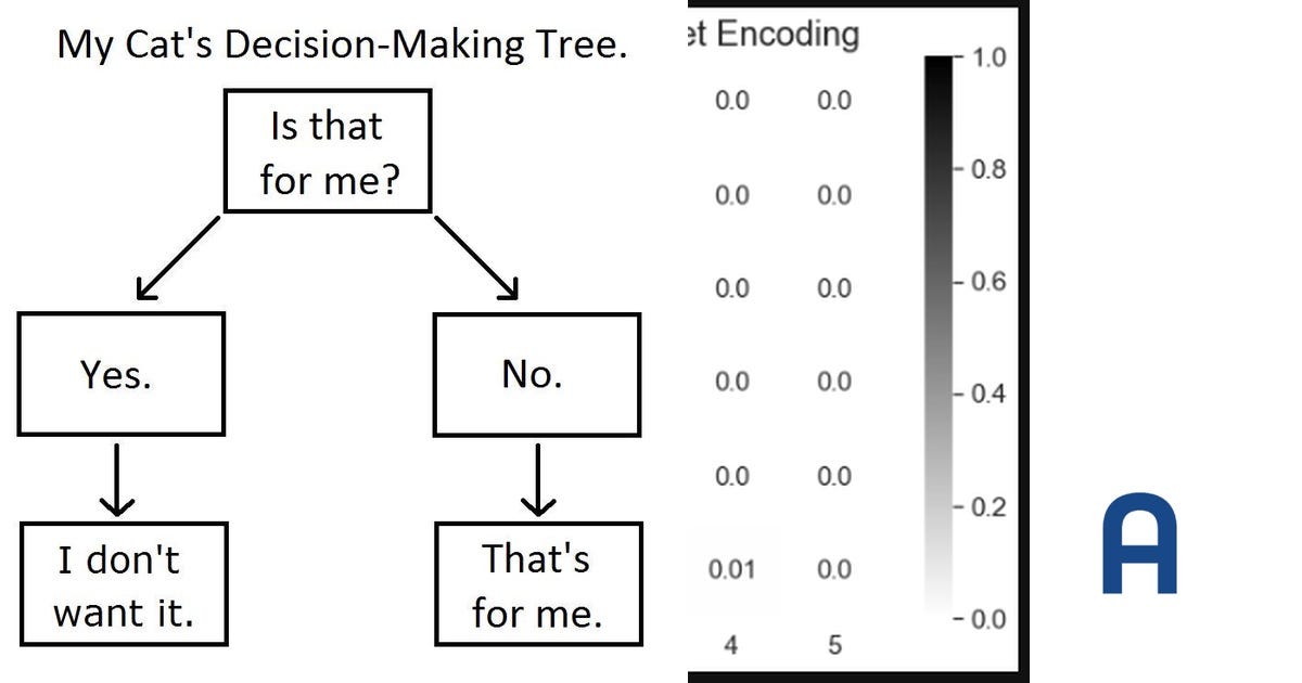 List: tree based methods ML | Curated by Giorgio Ricciardiello | Medium