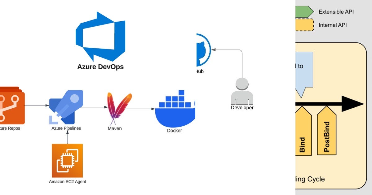 List: DevOps | Curated by Najla | Medium