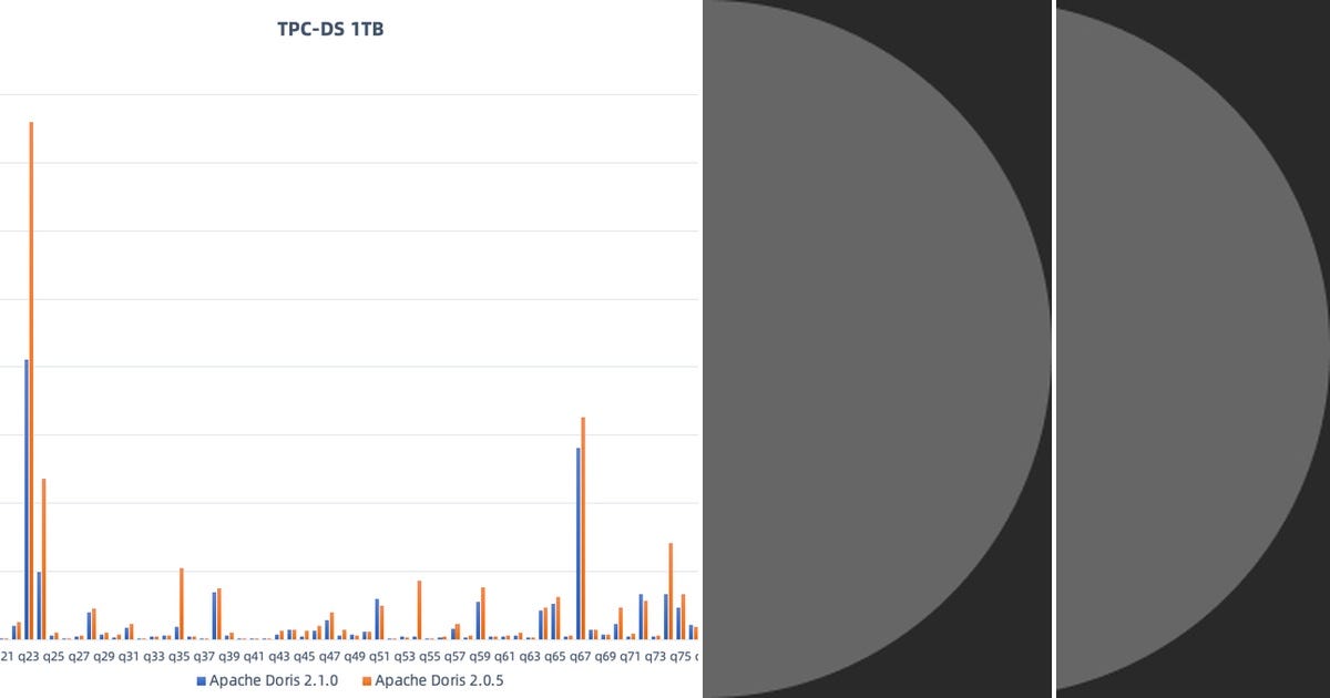 List: Apache Doris | Curated by Umit Gunduz | Medium