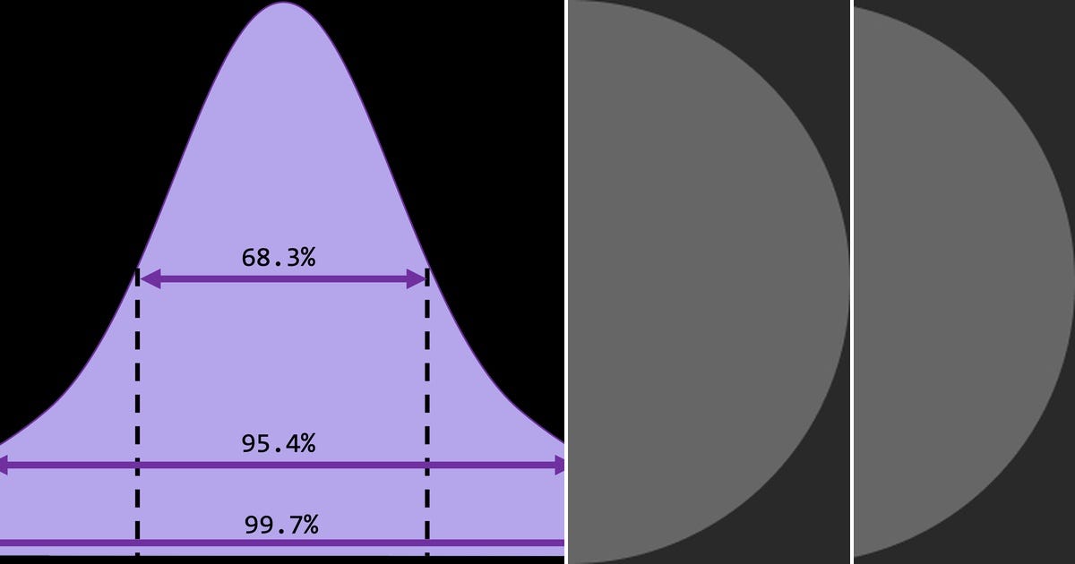 List: Statistics | Curated by Varun Sharma | Medium